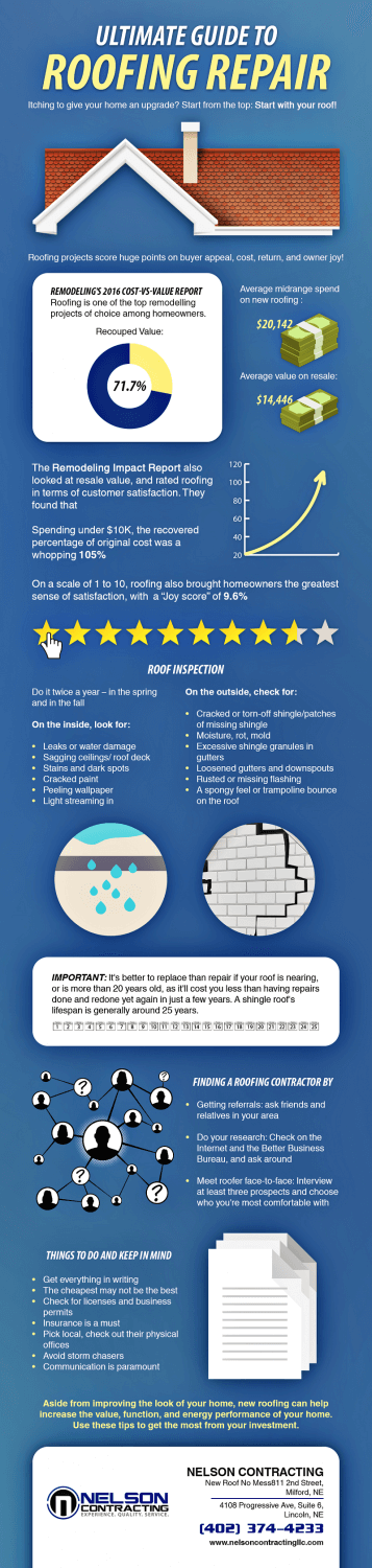 Infographics - Ultimate Guide to Roofing Repair
